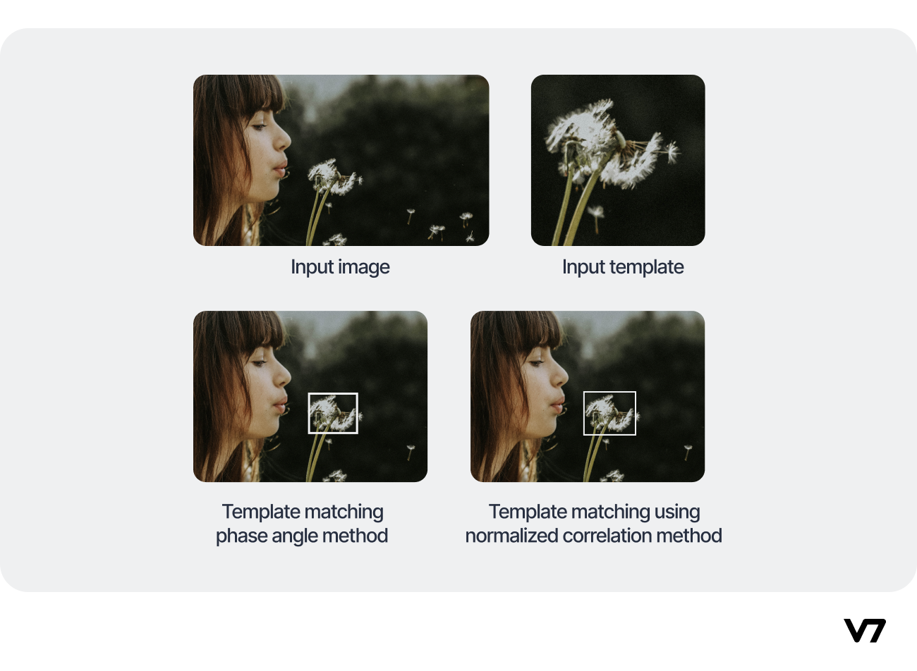 Pattern Recognition In Machine Learning [basics And Examples]